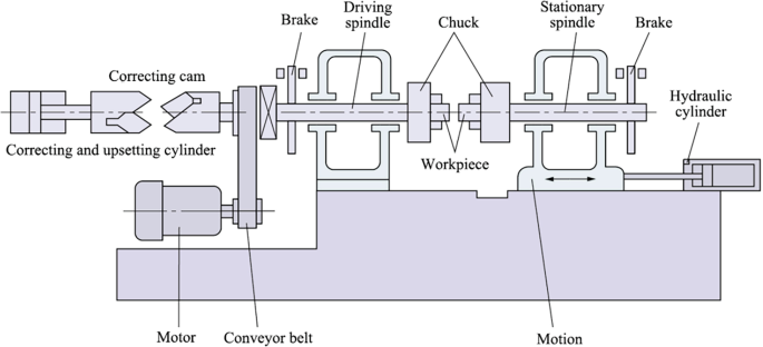 Friction Welding | SpringerLink
