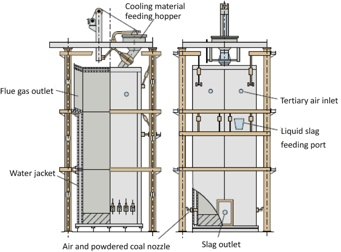 Fuming Furnace | SpringerLink