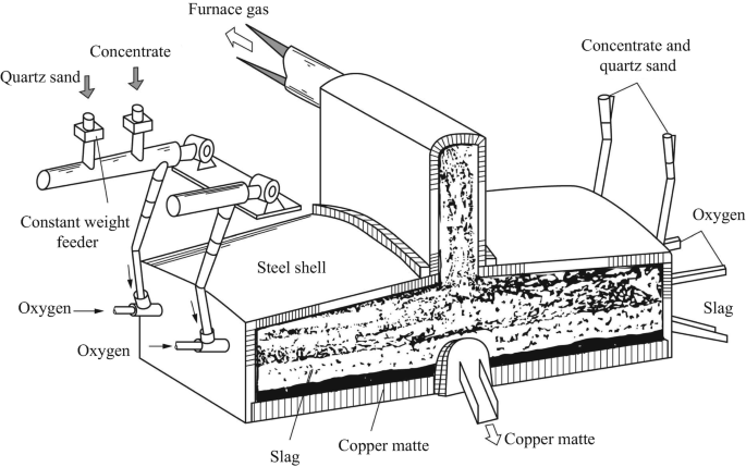 Flash Furnace | SpringerLink
