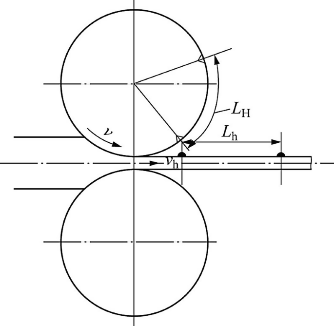Forward Slip | SpringerLink