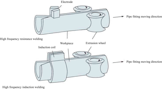 High-Frequency Welding | SpringerLink