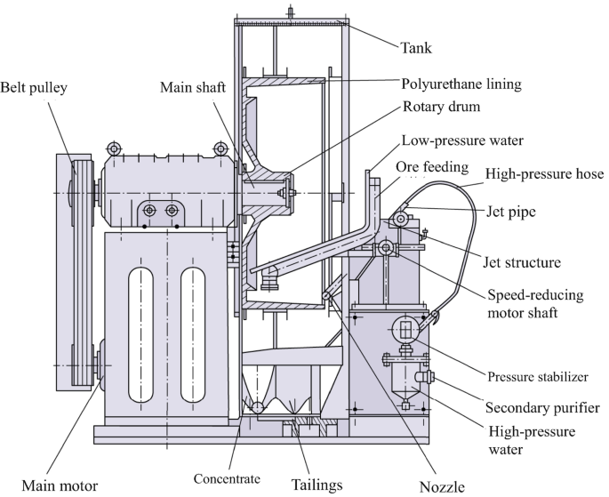 Injection-Flowing Centrifugal Separator | SpringerLink