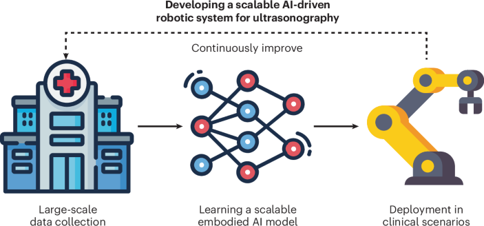Autonomous ultrasound with UltraBot | Nature Biomedical Engineering