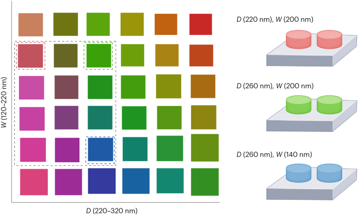 An electronic paper with human-eye resolution | Nature Materials