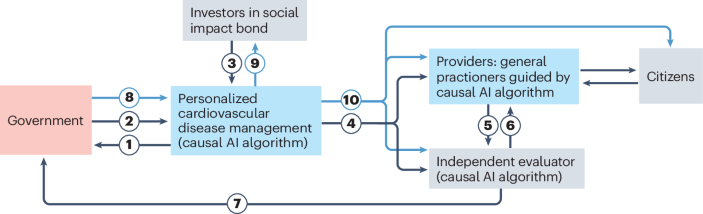 The LDL cumulative exposure hypothesis: evidence and practical ...