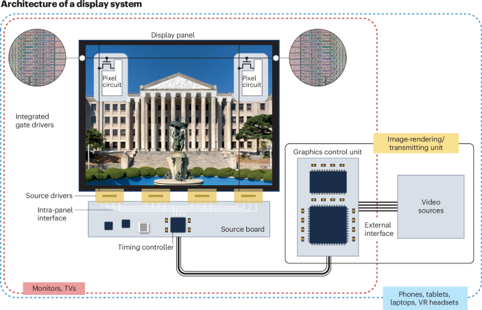 Low-power technologies for displays | Nature Reviews Electrical Engineering