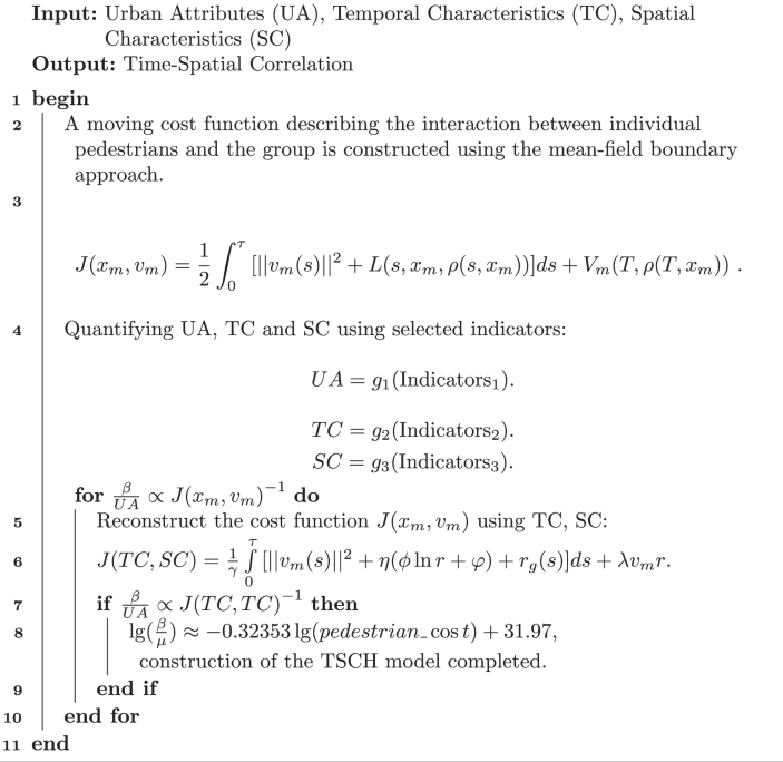 The interplay of time and space in human behavior: a sociological ...