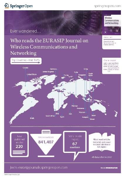 Who reads the EURASIP Journal on Wireless Communications and Networking ...