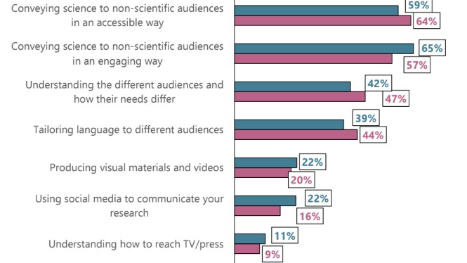 Effective Science Communication | Nature Masterclasses Effective Science Communication | Nature Masterclasses