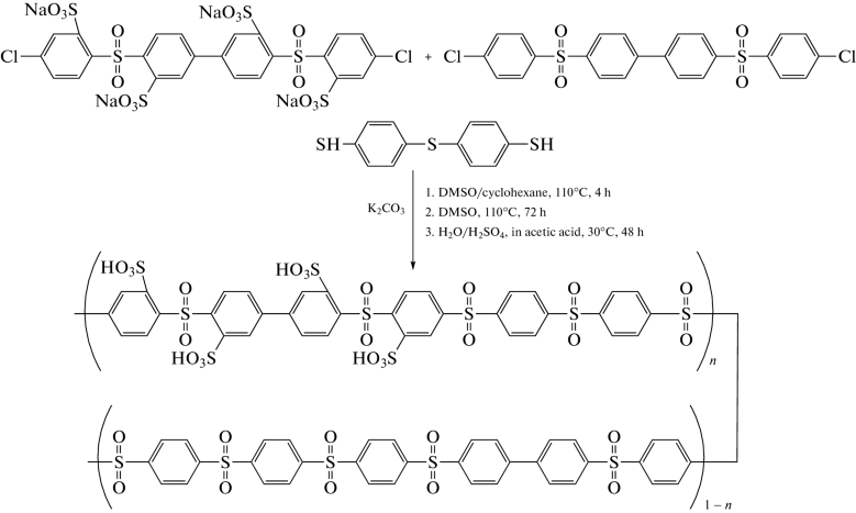 Aromatic Polysulfones: Synthesis, Properties, and Their Application. A ...