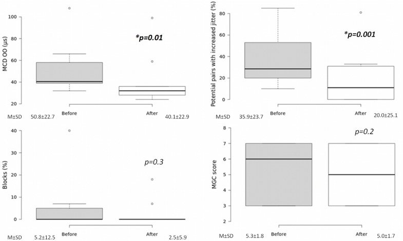 Clinical and CN-SFEMG evaluation of neostigmine test in myasthenia ...