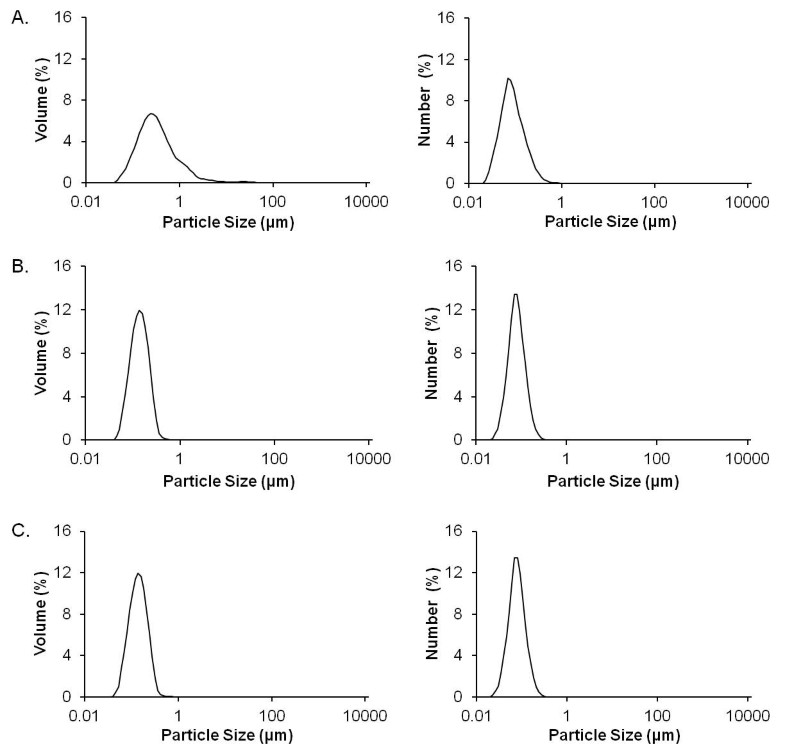 Laronidase-Functionalized Multiple-Wall Lipid-Core Nanocapsules ...