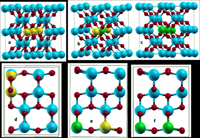 The effect of double impurity cluster of Ni and Co in TiO2 bulk; a DFT ...