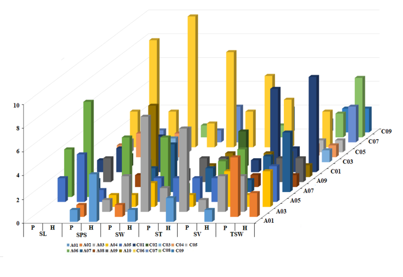 Genome-wide identification of silique-related traits based on high ...