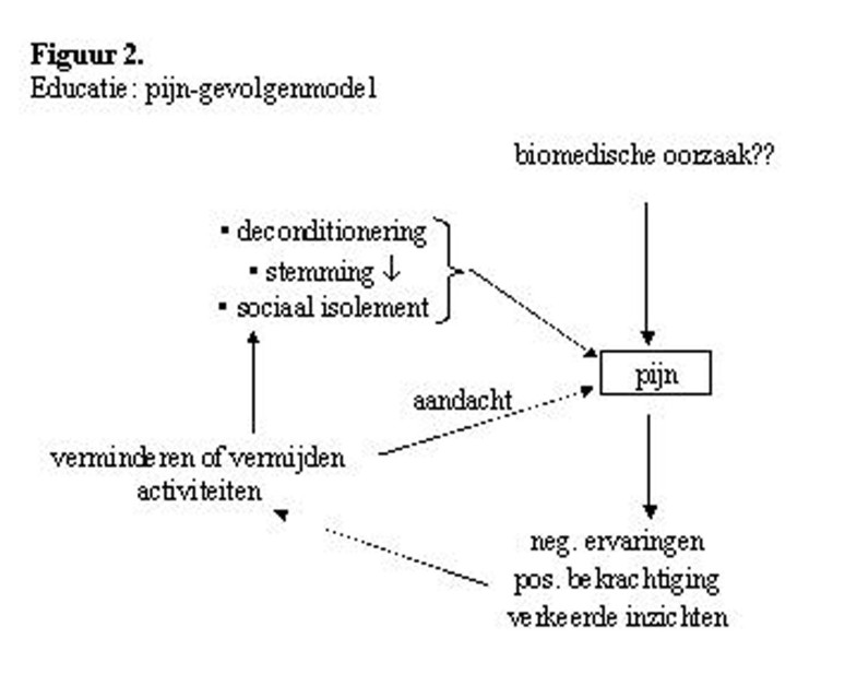 Welke eisen stellen cognitief-gedragsgeoriënteerde principes aan graded ...