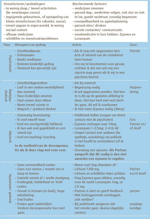 Het signaleringsplan als instrument voor zelfmanagement bij bipolaire ...