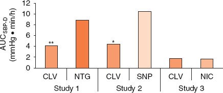 Clevidipine | SpringerLink