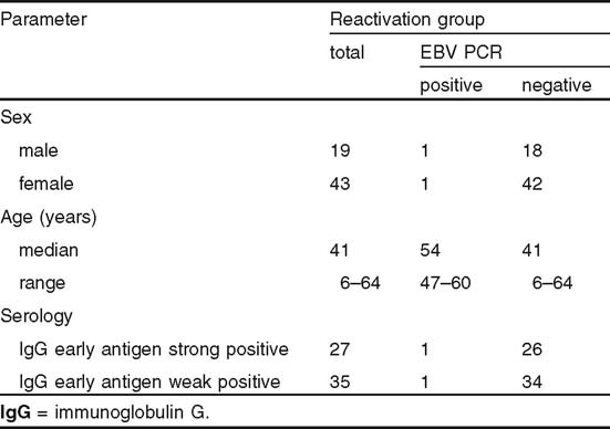 Real-Time Epstein-Barr Virus PCR for the Diagnosis of Primary EBV ...