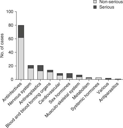 Drug Fever | SpringerLink
