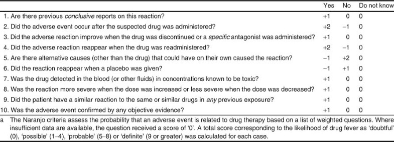 Drug Fever | SpringerLink