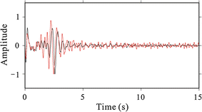 Potential Misidentification of Love-Wave Phase Velocity Based on Three ...
