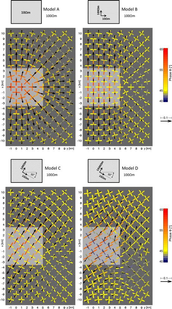 Magnetotelluric Transfer Functions: Phase Tensor and Tipper Vector ...