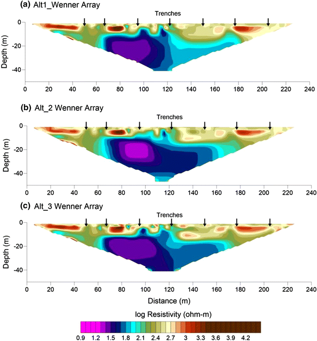 A Modified Wenner Array for Efficient Use of Eight-Channel Resistivity ...