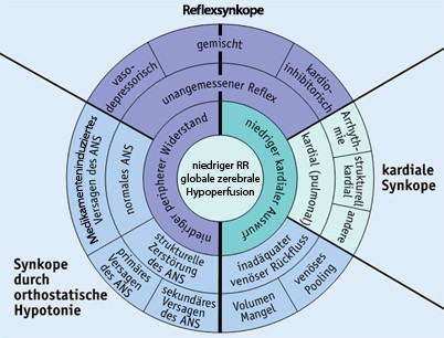 Synkope | SpringerLink