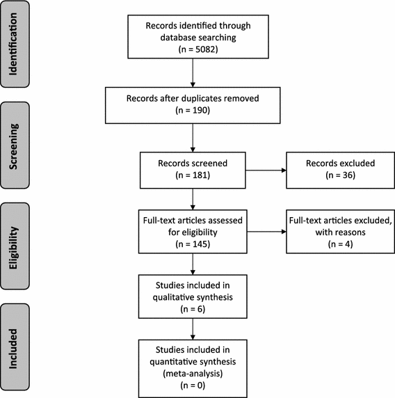 Indications for bullet removal: overview of the literature, and ...