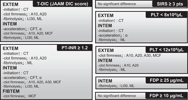 What factor within the Japanese Association for Acute Medicine (JAAM ...