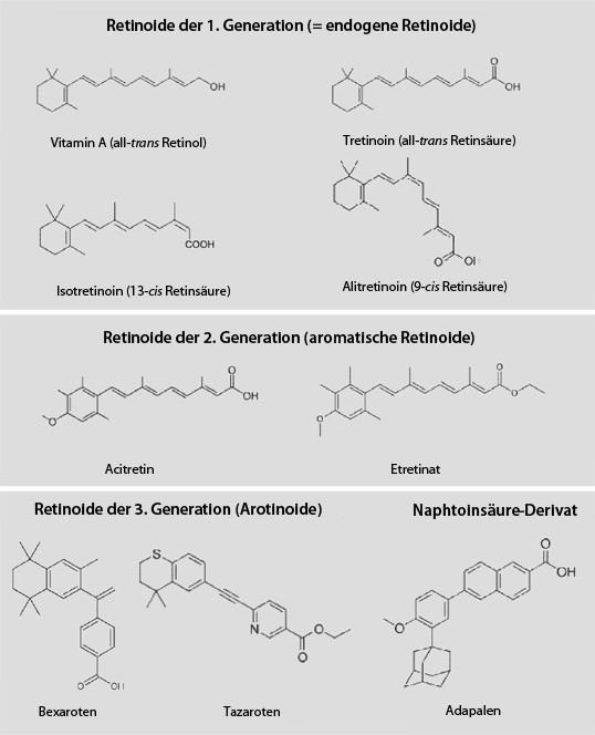 Retinoide in der Dermatopharmakologie | SpringerLink