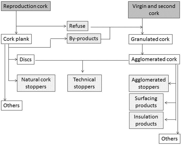 Cork as a building material: a review | SpringerLink