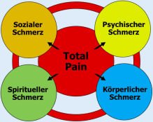 Update palliative Schmerztherapie | SpringerLink