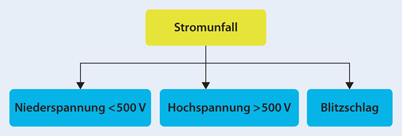 Stromunfälle in der Pädiatrie | SpringerLink