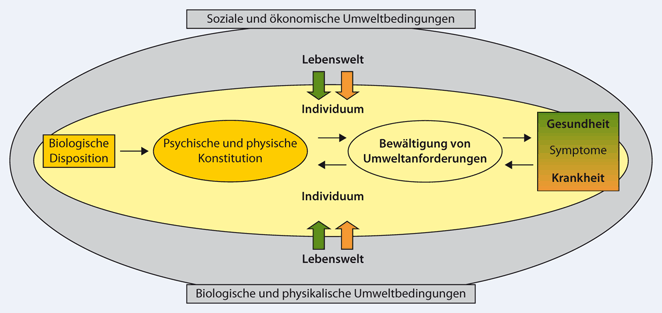Psychische Gesundheit und Arbeit | SpringerLink