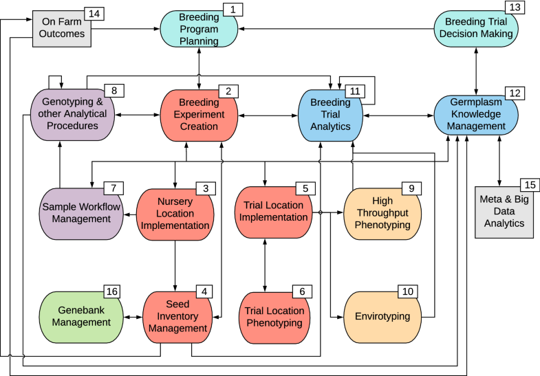 Enhancing the rate of genetic gain in public-sector plant breeding ...