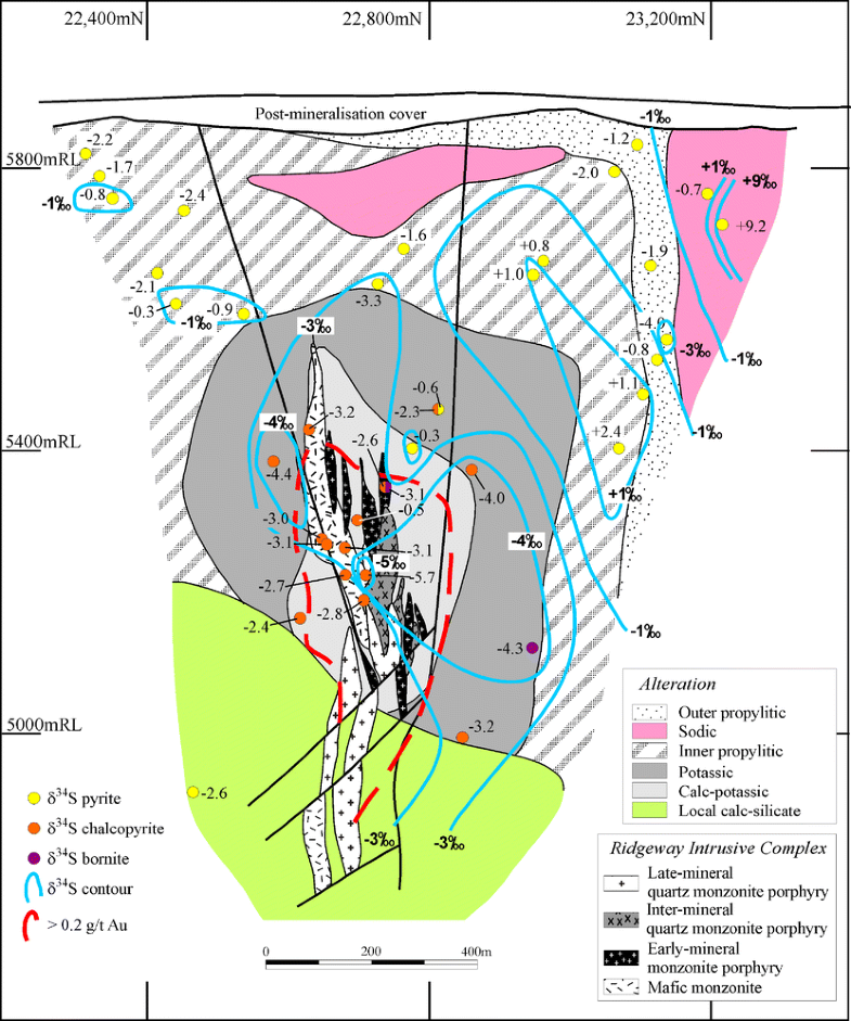 Sulfur isotopic zonation in the Cadia district, southeastern Australia ...