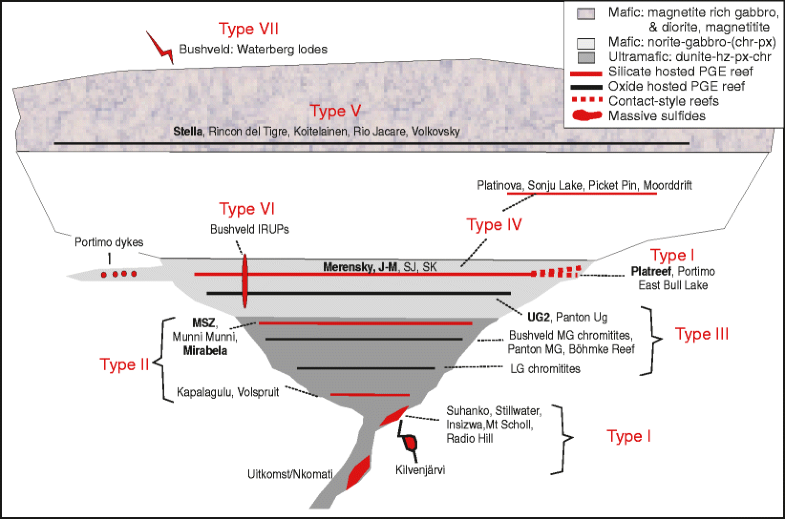 The Bushveld Complex, South Africa: formation of platinum–palladium ...