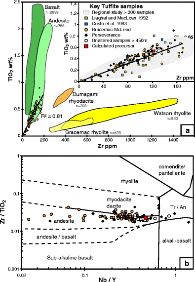 The Key Tuffite, Matagami Camp, Abitibi Greenstone Belt, Canada ...