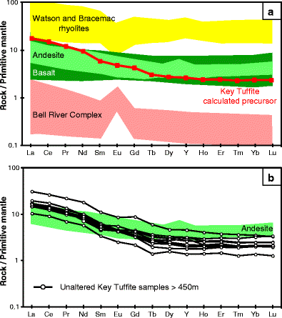 The Key Tuffite, Matagami Camp, Abitibi Greenstone Belt, Canada ...