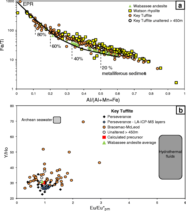 The Key Tuffite, Matagami Camp, Abitibi Greenstone Belt, Canada ...