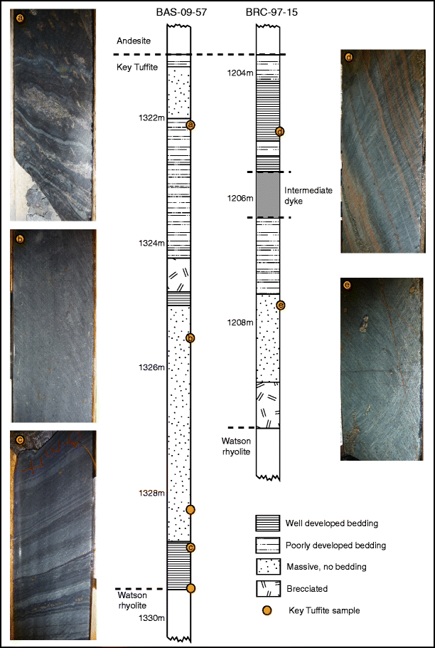The Key Tuffite, Matagami Camp, Abitibi Greenstone Belt, Canada ...