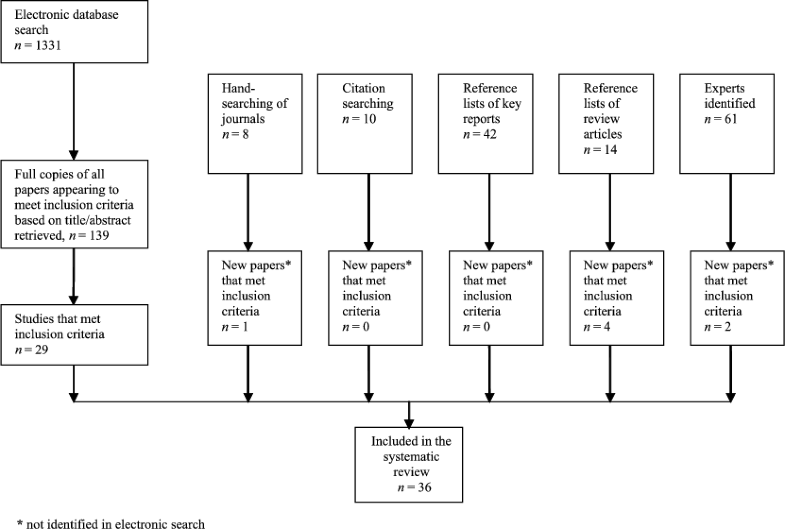 Systematic review and evaluation of physiological track and trigger ...