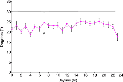 A novel method of continuous measurement of head of bed elevation in ...