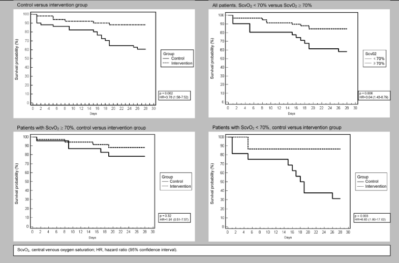 ACCM/PALS haemodynamic support guidelines for paediatric septic shock ...