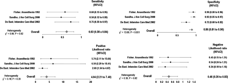 Cuff-leak test for the diagnosis of upper airway obstruction in adults ...