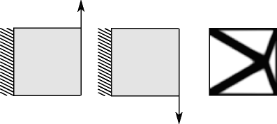 Efficient topology optimization in MATLAB using 88 lines of code | SpringerLink