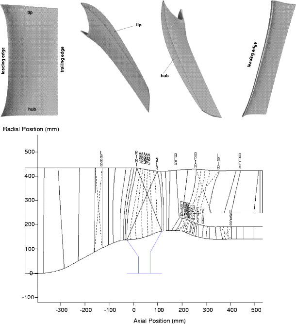 Aero-mechanical optimisation of a structural fan outlet guide vane ...
