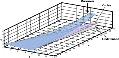 pyOpt: a Python-based object-oriented framework for nonlinear constrained optimization ...