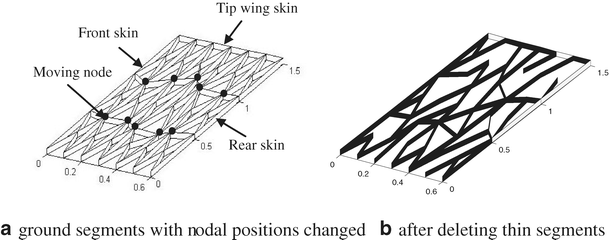 Aircraft morphing wing design by using partial topology optimization ...